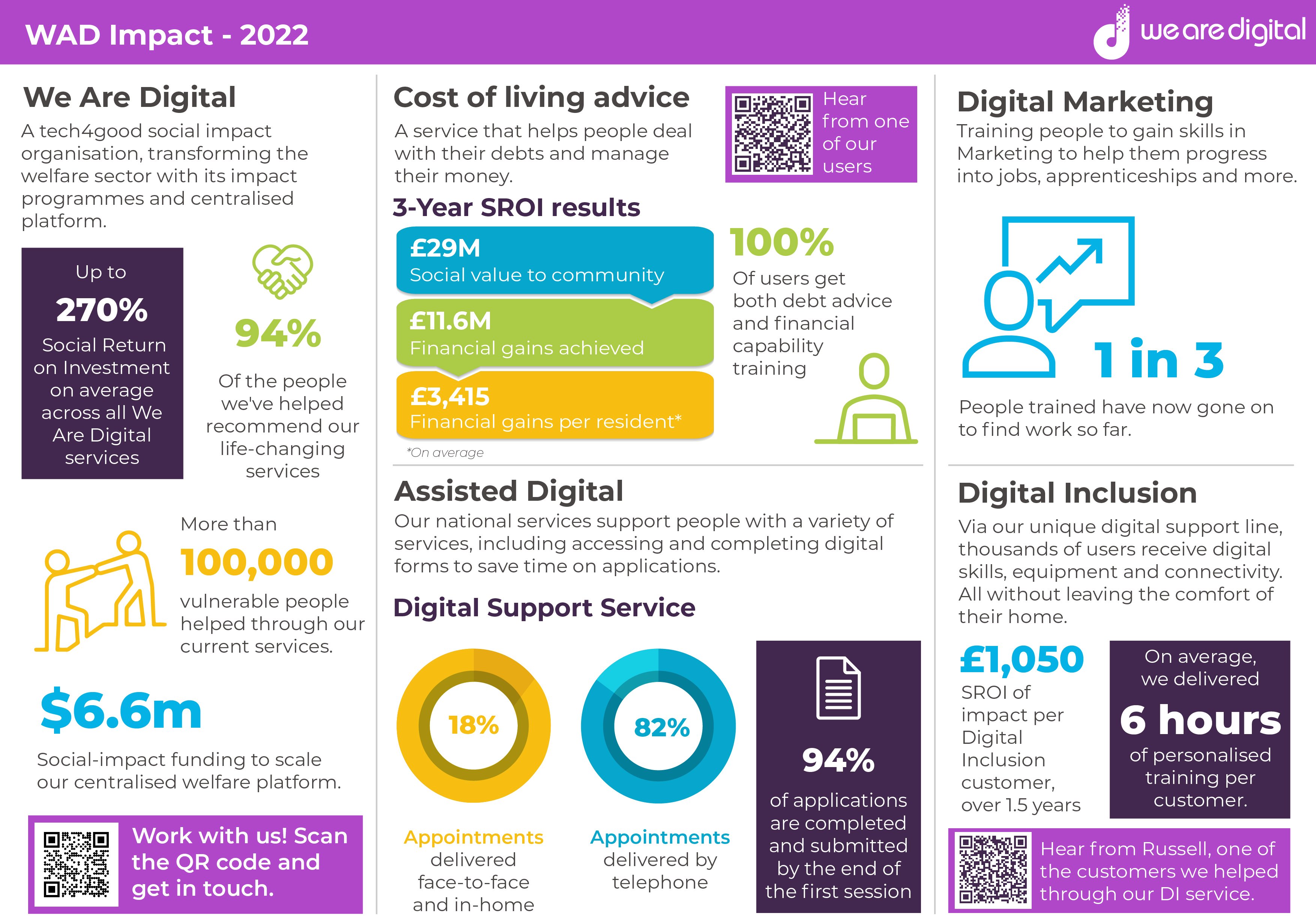 Inclusion for advantage: customer inclusion, the Consumer Duties Act and organisational benefits.